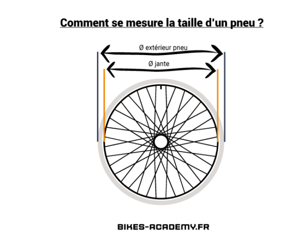 Tout savoir sur la taille des roues de vélo